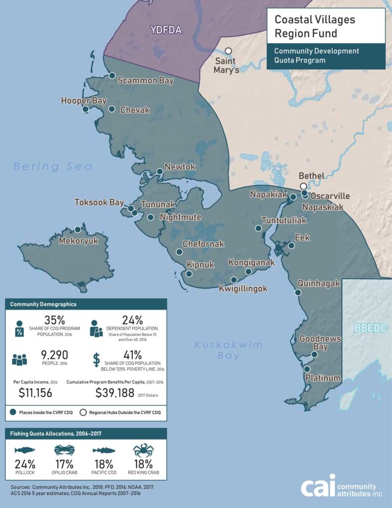About CVRF – Coastal Villages Region Fund